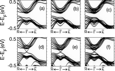 Band Structure Of The Different Isolated Subsystems Involved In The Download Scientific Diagram