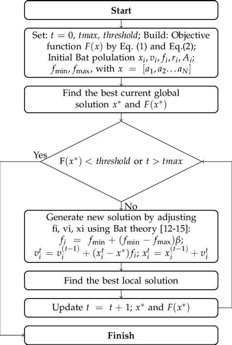 figure 1 from a new linear printed vivaldi antenna array with low side