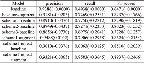 table ii from accurate glass insulators defect detection in power