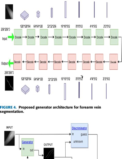Figure 1 From Deep Learning Based Forearm Subcutaneous Veins Segmentation Semantic Scholar