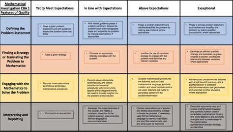 Diagram Of Assessment Guidelines Quizlet