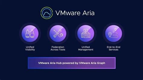 An Arbitrary File Read Vulnerability In Vmware Aria Operations