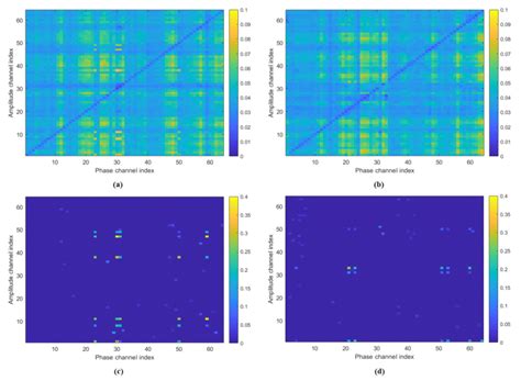 Low Rank And Sparse Networks Extracted For The Error And Correct Download Scientific Diagram