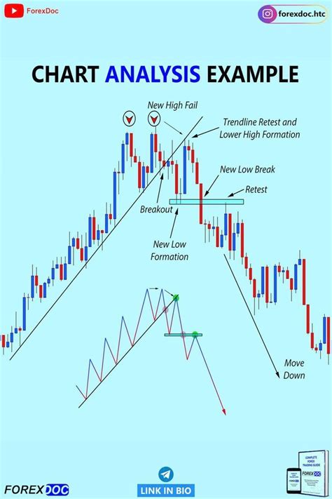 Forex Indicator Chart For Trading