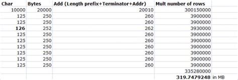 clear memory in vb6 vbforums