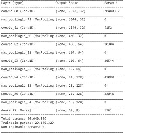 Reactjs Jwt Token Invalid Token Specified Stack Overflow