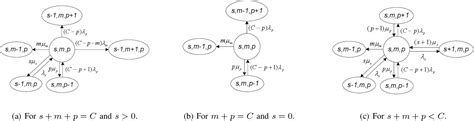 Figure 1 From Impact Of Primary User Emulation Attacks On Dynamic Spectrum Access Networks