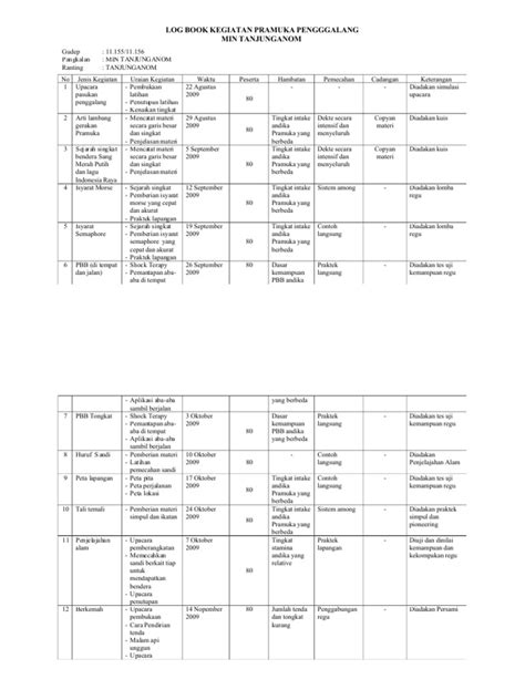 Dokumen Tips Log Book Kegiatan Pramuka Pengggalang Tanom Pdf