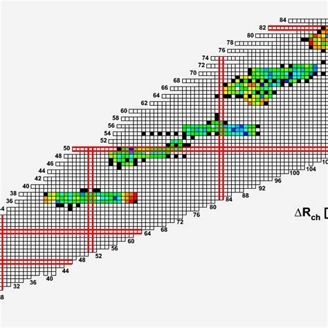 Color Online Color Coded Plot Of The 55 Independent Correlation Download Scientific Diagram