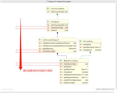 source analysis 14000 words mybatis interface has no implementation
