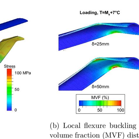 Geometrically Nonlinear Analysis Predictions For The Deformation Download Scientific Diagram