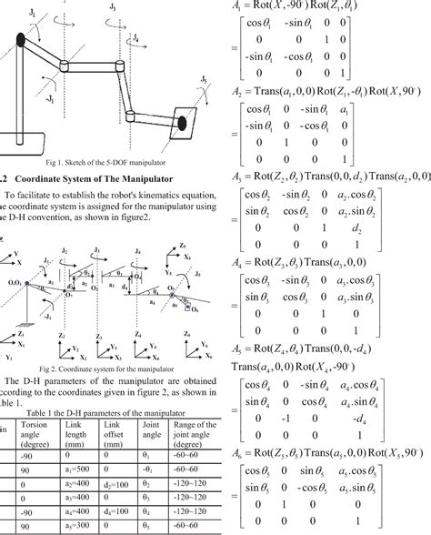 Figure 1 From A Kinematics Analysis For A 5 Dof Manipulator Semantic Scholar