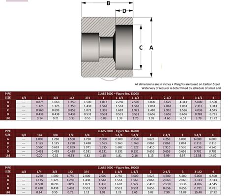 Socket Weld Insert Reducer