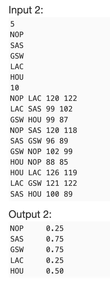 Solved Java Please Add The Code Between Your Code Starts