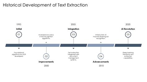 Historical Development Of Text Extraction Document Recognition Ppt