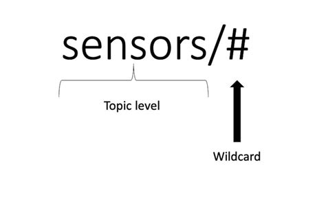 Qué es mqtt Revista Española de Electrónica