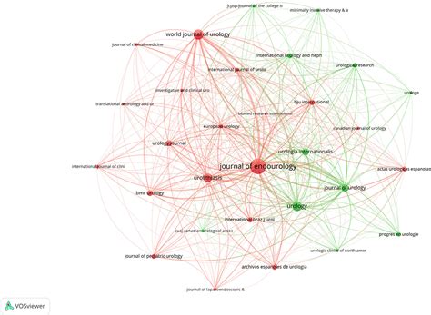 Knowledge‑map Analysis Of Ureteroscopy For Urolithiasis Jmdh