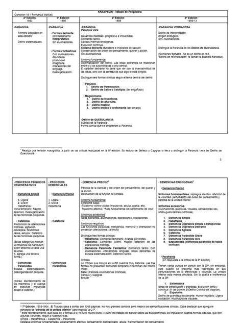 Cuadro Kraepelin Pdf Demencia Engaño