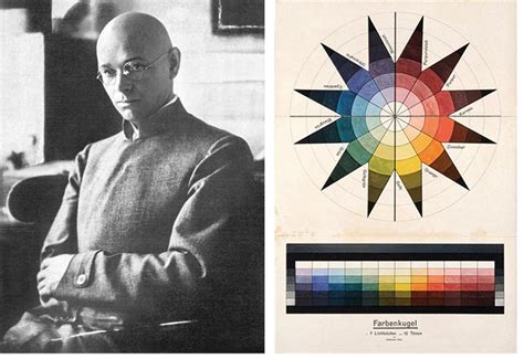 Blog Regenbogen 5 Exkurs Die Gesichter Der Farbenlehre Art24