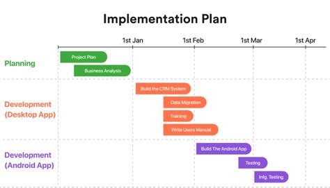 Implementation Msias No 1 Ecomm All In One Solution