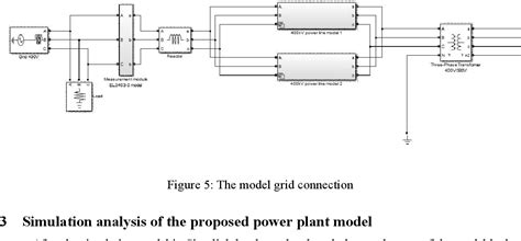 Figure 5 From Power Plant Model Design Using Matlab Simscape