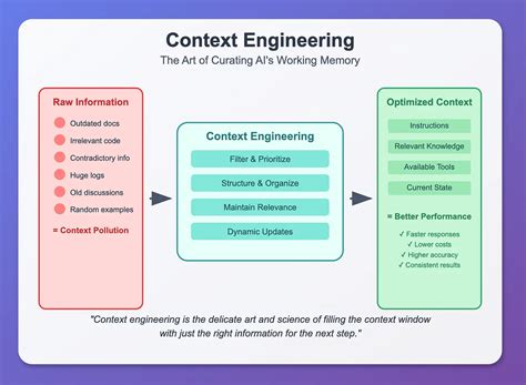 Easy Configuration Of Claude Code Environment Variables By Young Aug 2025 Medium