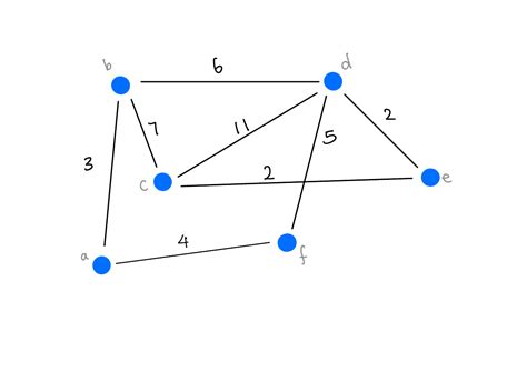 Lecture 02 Graphs Csc236 Summer 2025