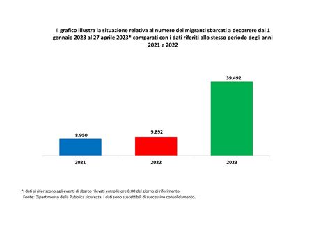 Cruscotto Statistico Giornaliero 27 04 2023 Pdf Docdroid