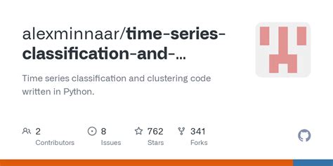Github Alexminnaartime Series Classification And Clustering Time
