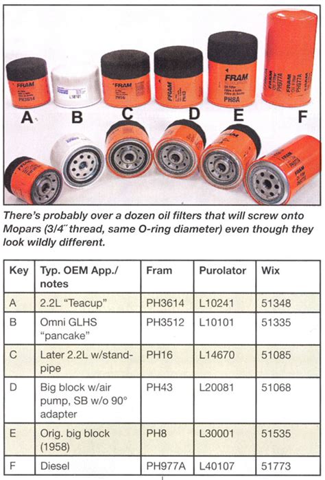 Carquest Oil Filter Conversion Chart At Adrian Peele Blog