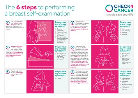 Handy Guide To Performing A Breast Self Examination In 6 Steps