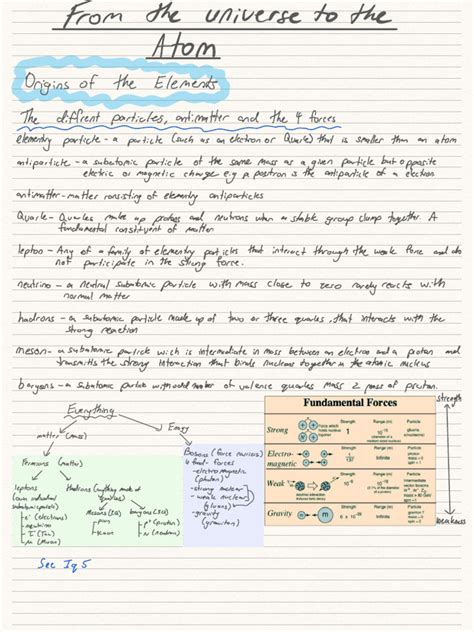 Yr 12 Physics Module 8 From The Universe To The Atom Notes Download