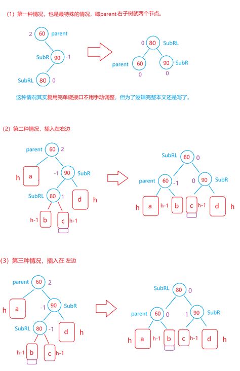 数据结构：avl树讲解（c ） 技术分享 云服务器
