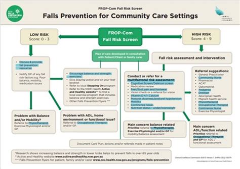 Falls Prevention And What Actually Works