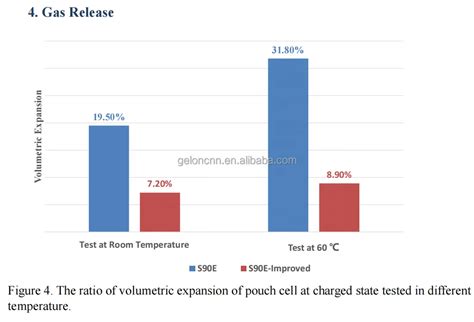 Nmc Precursor 111 811 Nmc Ncm Raw Materials Buy Nickel Cobalt