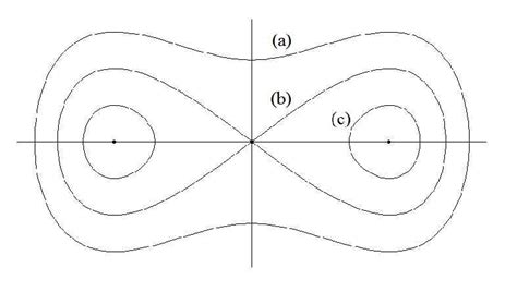 Phase Portait For Orbits 21 23 Of The Quartic Potential U X 1 − Download Scientific