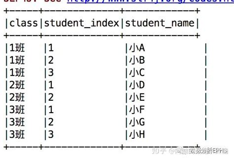 Hive中的explode使用全解 知乎