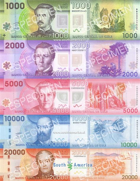 Chilean Peso
