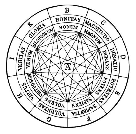 Lullian Wheels General Memory Chat Art Of Memory Forum