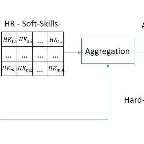 Graphical Representation Of The First Level Profile Definition