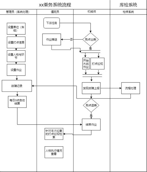 思维导图丨流程图模板 名片模板 迅捷画图