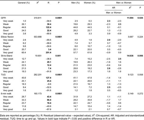 Table 2 From Factors Affecting Executive Function Performance Of