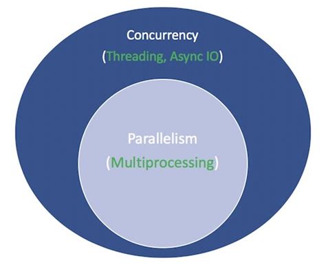 Pythons Asyncio A Hands On Walkthrough Real Python