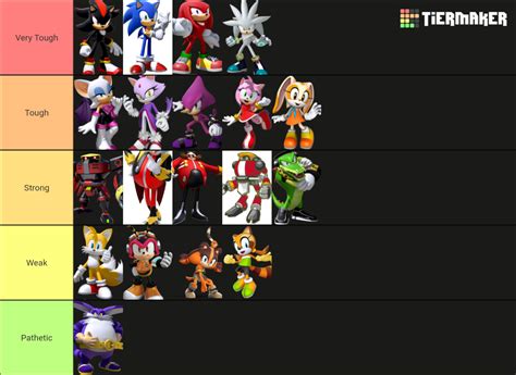 All Sonic Characters Ranked By Strength