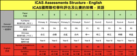 Icas English Icas Assessments 國際聯校學科評估及比賽