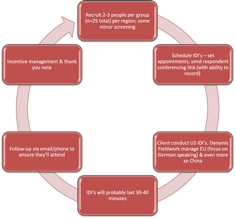 Biopharma And Pathology Personas Study Dynamic Fieldwork