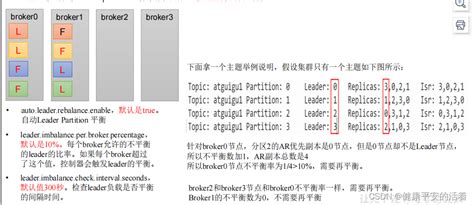 Kafka中手动调整分区副本存储和leader分区再平衡kafka的leader Partioner自平衡 Csdn博客 Kafka中手动调整分区副本存储和leader分区再平衡kafka的leader Partioner自平衡 Csdn博客