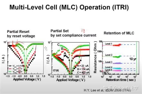 rram 忆阻器器件原理及特性 知乎