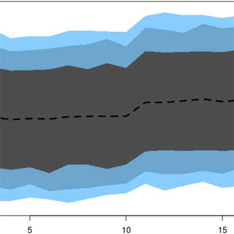 Long Term And Short Term Interest Rate Spread Download Scientific Diagram