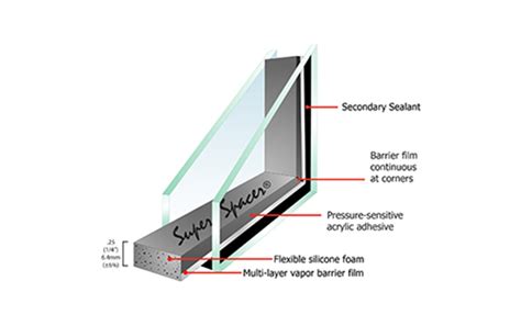 Super Spacer Premium Plus Commercial Window Products